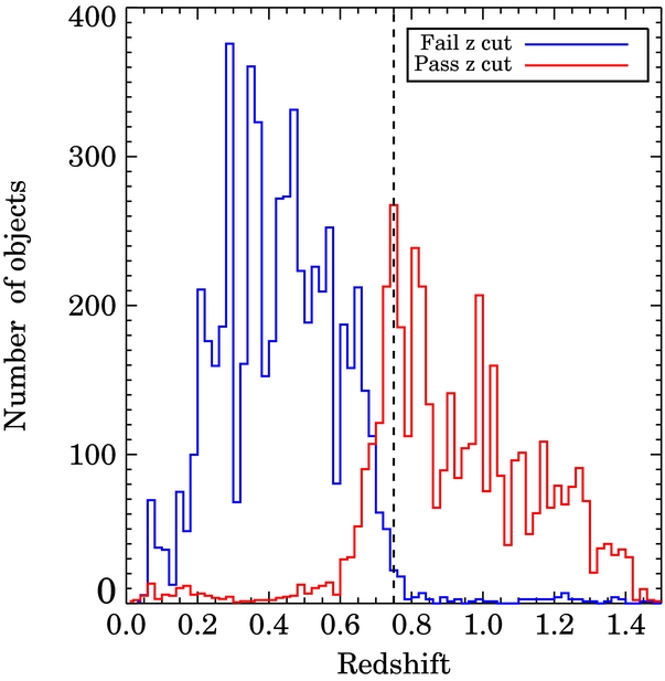 THE DEEP2 GALAXY REDSHIFT SURVEY: DESIGN, OBSERVATIONS, DATA REDUCTION ...