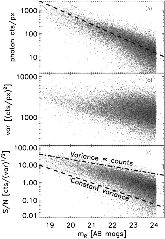 THE DEEP2 GALAXY REDSHIFT SURVEY: DESIGN, OBSERVATIONS, DATA REDUCTION ...