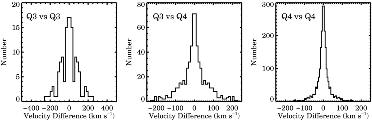 THE DEEP2 GALAXY REDSHIFT SURVEY: DESIGN, OBSERVATIONS, DATA REDUCTION ...