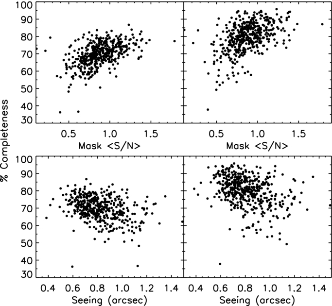 THE DEEP2 GALAXY REDSHIFT SURVEY: DESIGN, OBSERVATIONS, DATA REDUCTION ...