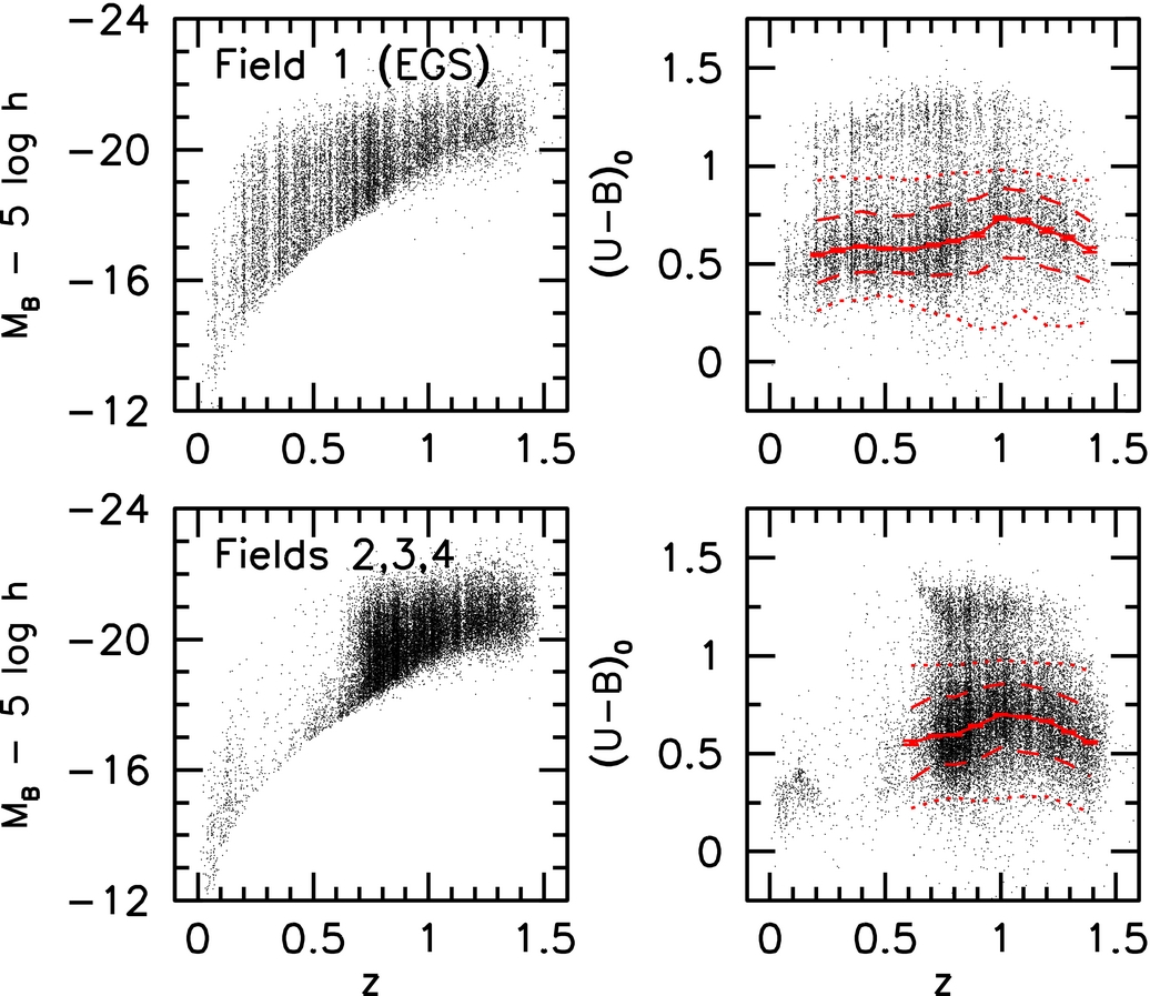 THE DEEP2 GALAXY REDSHIFT SURVEY: DESIGN, OBSERVATIONS, DATA REDUCTION ...