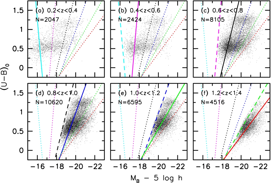 THE DEEP2 GALAXY REDSHIFT SURVEY: DESIGN, OBSERVATIONS, DATA REDUCTION ...