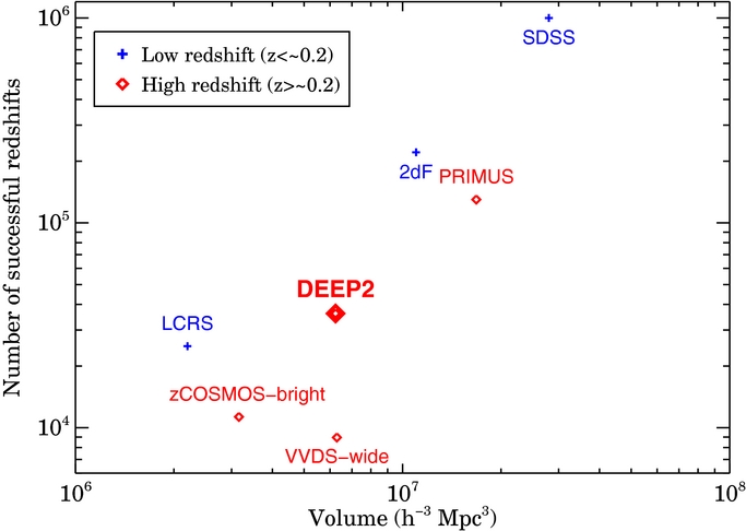 THE DEEP2 GALAXY REDSHIFT SURVEY: DESIGN, OBSERVATIONS, DATA REDUCTION ...
