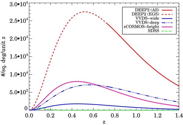 THE DEEP2 GALAXY REDSHIFT SURVEY: DESIGN, OBSERVATIONS, DATA REDUCTION ...