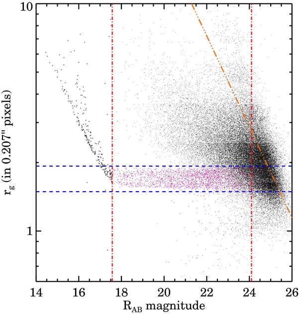 THE DEEP2 GALAXY REDSHIFT SURVEY: DESIGN, OBSERVATIONS, DATA REDUCTION ...