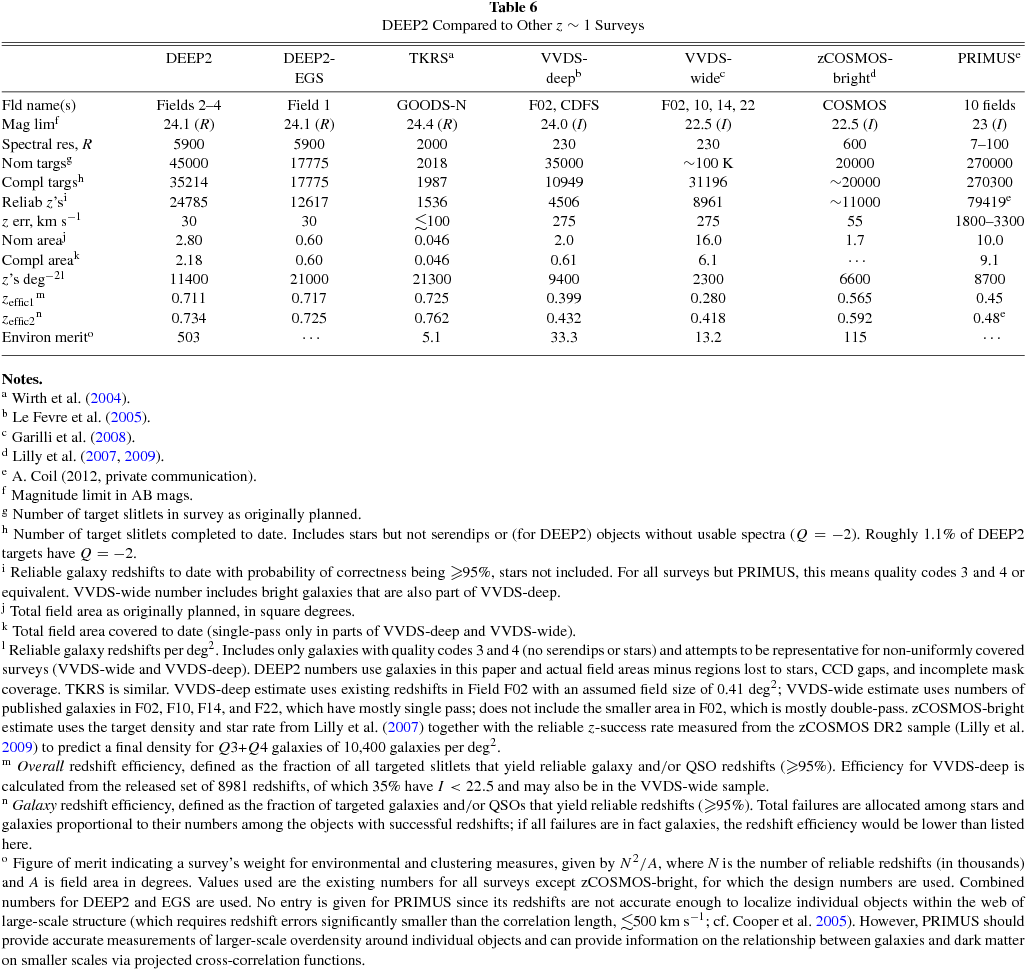THE DEEP2 GALAXY REDSHIFT SURVEY: DESIGN, OBSERVATIONS, DATA REDUCTION ...