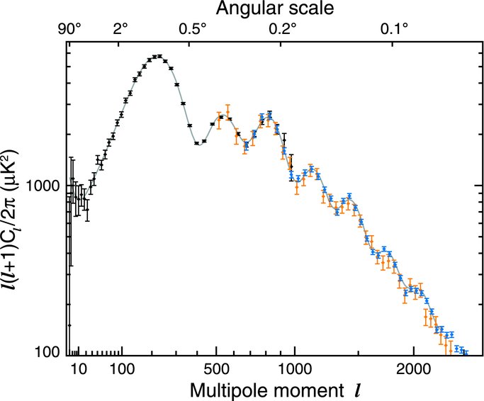 NINE-YEAR WILKINSON MICROWAVE ANISOTROPY PROBE (WMAP) OBSERVATIONS ...