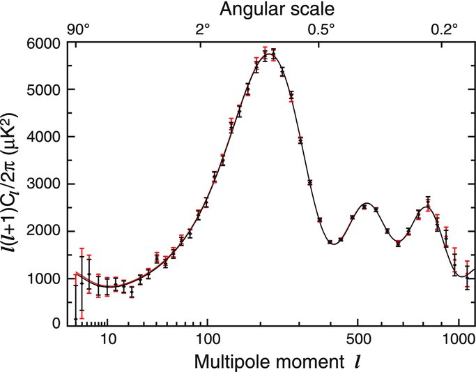 NINE-YEAR WILKINSON MICROWAVE ANISOTROPY PROBE (WMAP) OBSERVATIONS ...