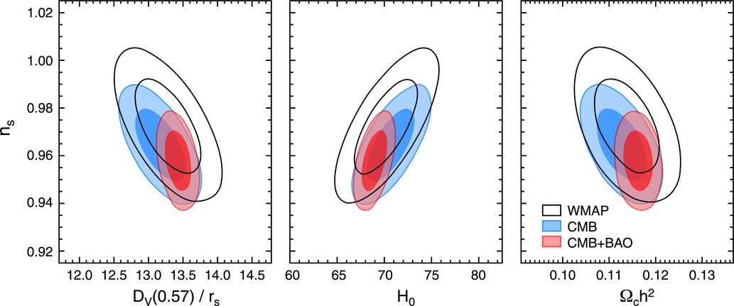 NINE-YEAR WILKINSON MICROWAVE ANISOTROPY PROBE (WMAP) OBSERVATIONS ...