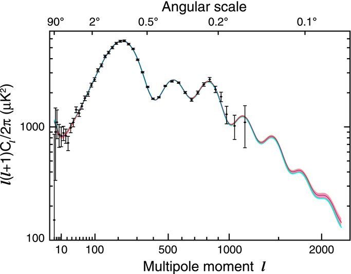 NINE-YEAR WILKINSON MICROWAVE ANISOTROPY PROBE (WMAP) OBSERVATIONS ...