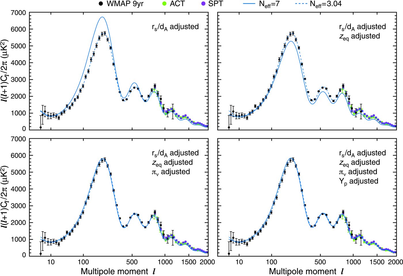 NINE-YEAR WILKINSON MICROWAVE ANISOTROPY PROBE (WMAP) OBSERVATIONS ...