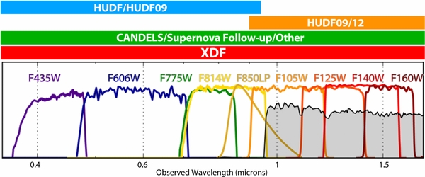 THE HST EXTREME DEEP FIELD (XDF): COMBINING ALL ACS AND WFC3/IR DATA ON ...