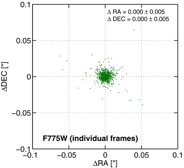 THE HST EXTREME DEEP FIELD (XDF): COMBINING ALL ACS AND WFC3/IR DATA ON ...