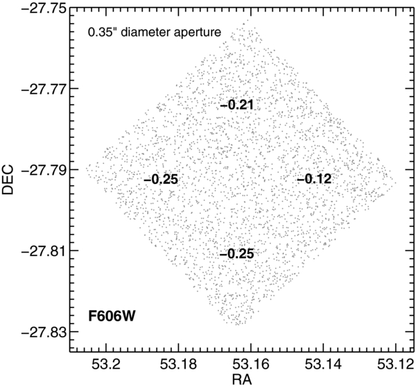 THE HST EXTREME DEEP FIELD (XDF): COMBINING ALL ACS AND WFC3/IR DATA ON ...