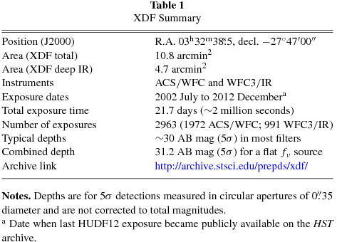 THE HST EXTREME DEEP FIELD (XDF): COMBINING ALL ACS AND WFC3/IR DATA ON ...