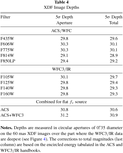 THE HST EXTREME DEEP FIELD (XDF): COMBINING ALL ACS AND WFC3/IR DATA ON ...
