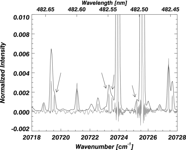 THE SPECTRUM OF THORIUM FROM 250 nm TO 5500 nm: RITZ WAVELENGTHS AND ...