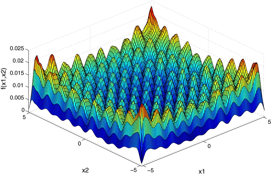 ADAPTIVE ANNEALED IMPORTANCE SAMPLING FOR MULTIMODAL POSTERIOR EXPLORATION AND MODEL SELECTION ...