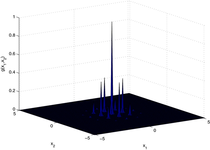 ADAPTIVE ANNEALED IMPORTANCE SAMPLING FOR MULTIMODAL POSTERIOR EXPLORATION AND MODEL SELECTION ...