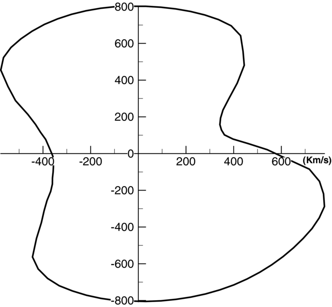 A NEW THREE-DIMENSIONAL SOLAR WIND MODEL IN SPHERICAL COORDINATES WITH ...