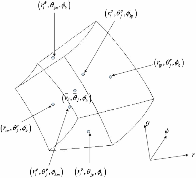 A NEW THREE-DIMENSIONAL SOLAR WIND MODEL IN SPHERICAL COORDINATES WITH ...