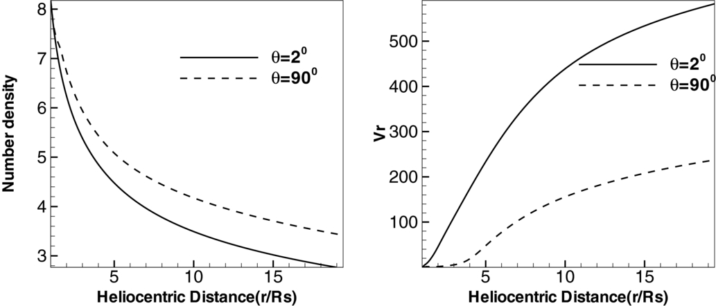 A NEW THREE-DIMENSIONAL SOLAR WIND MODEL IN SPHERICAL COORDINATES WITH ...
