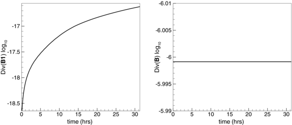 A NEW THREE-DIMENSIONAL SOLAR WIND MODEL IN SPHERICAL COORDINATES WITH ...