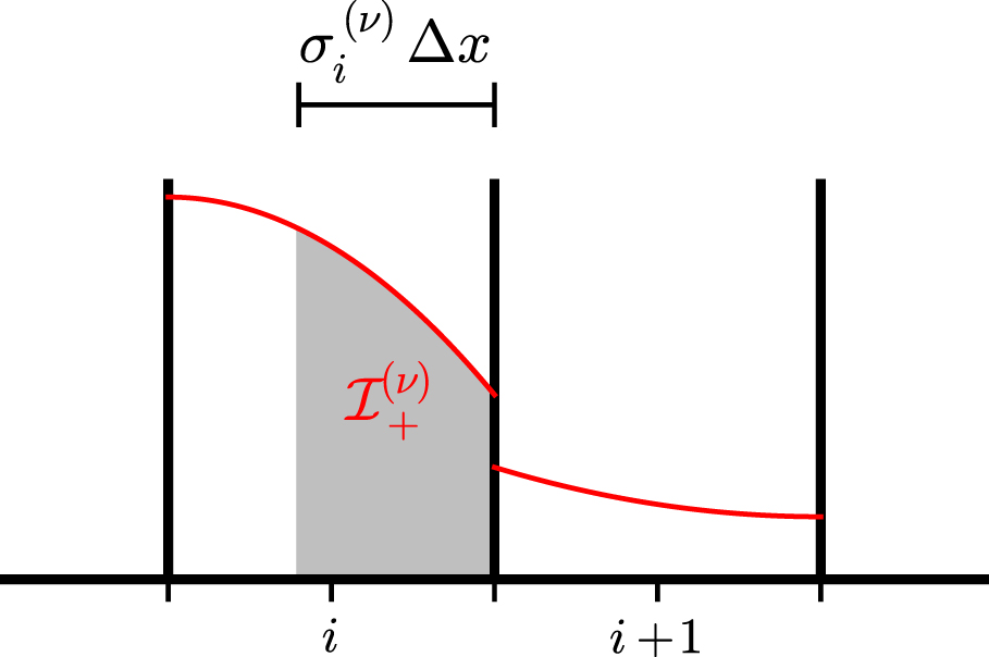ON THE PIECEWISE PARABOLIC METHOD FOR COMPRESSIBLE FLOW WITH STELLAR ...