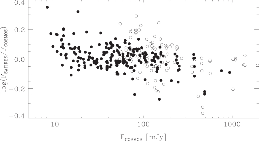 THE SPITZER ARCHIVAL FAR-INFRARED EXTRAGALACTIC SURVEY - IOPscience