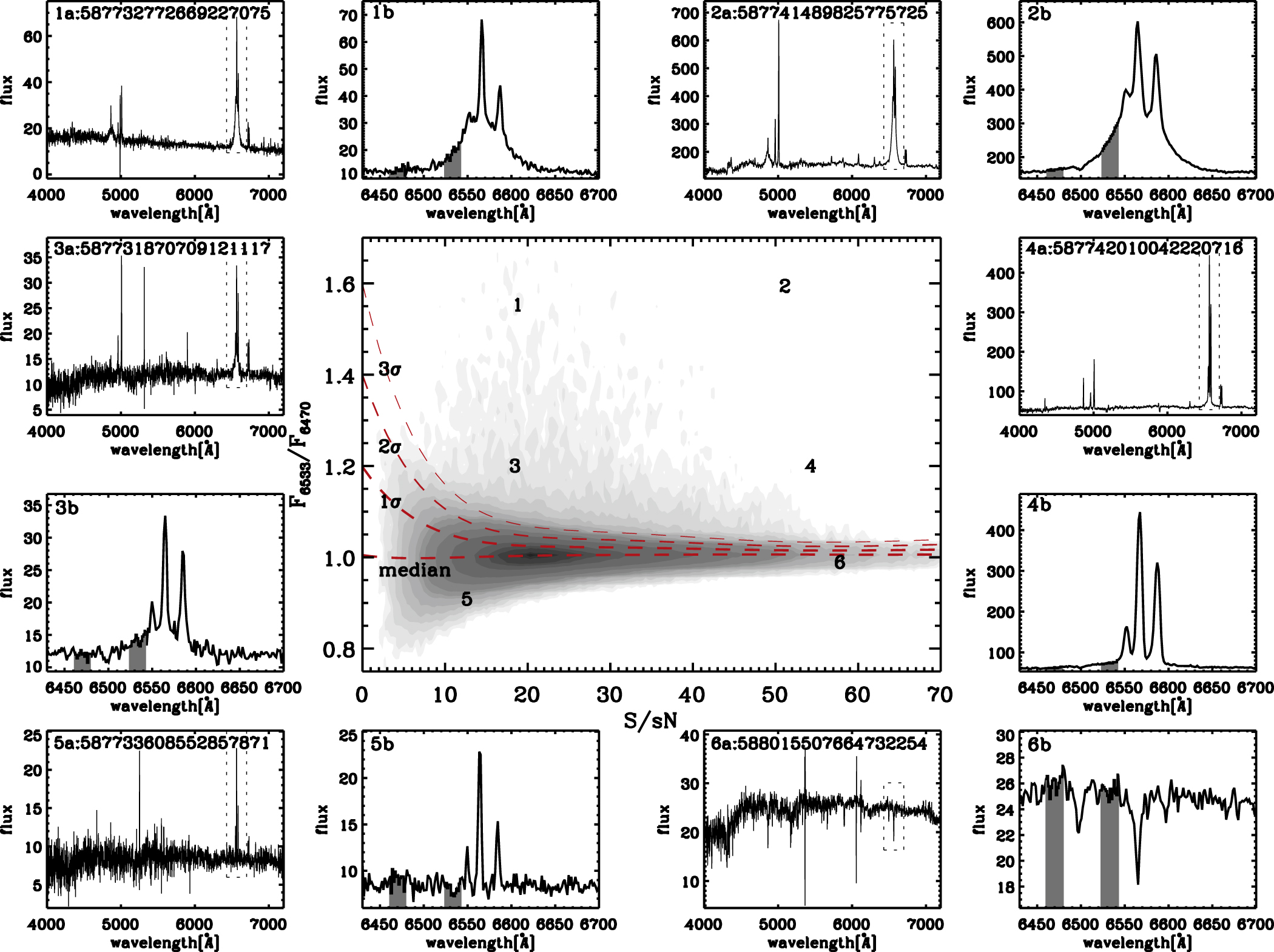 A NEW CATALOG OF TYPE 1 AGNs AND ITS IMPLICATIONS ON THE AGN UNIFIED ...