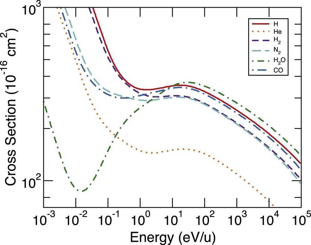 CHARGE EXCHANGE-INDUCED X-RAY EMISSION OF Fe xxv AND Fe xxvi VIA A ...