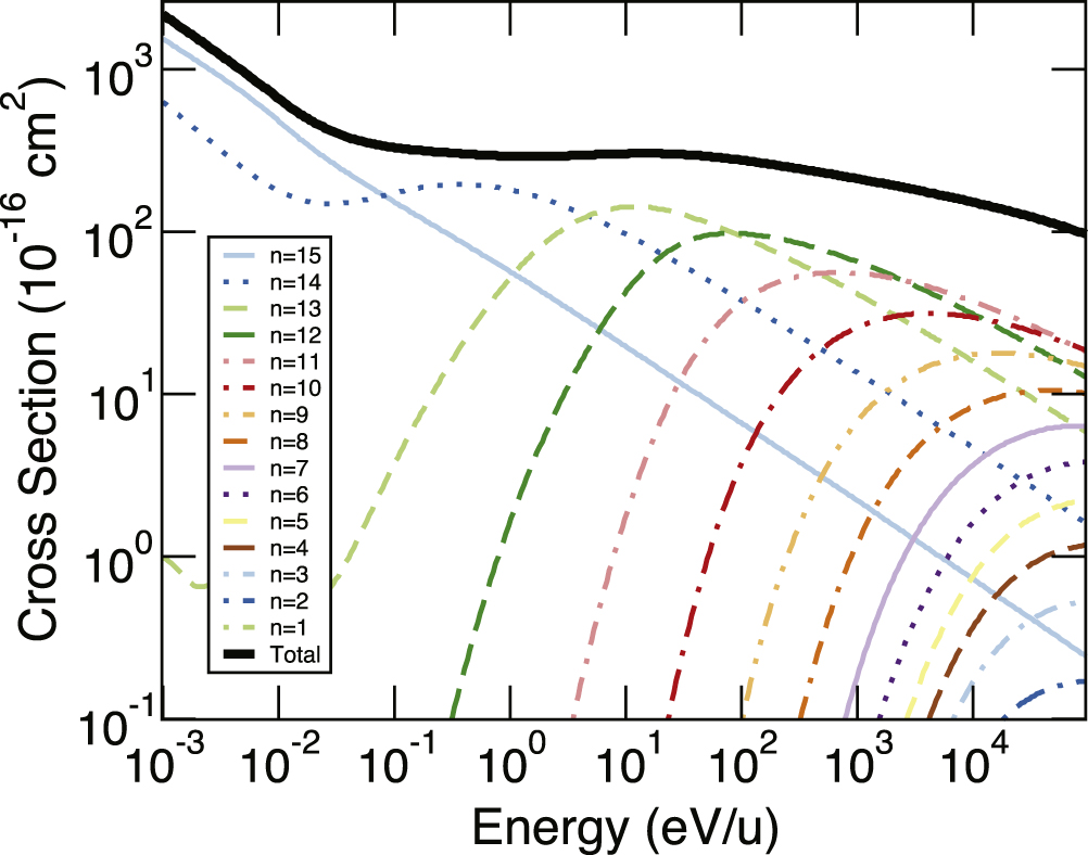 CHARGE EXCHANGE-INDUCED X-RAY EMISSION OF Fe xxv AND Fe xxvi VIA A ...