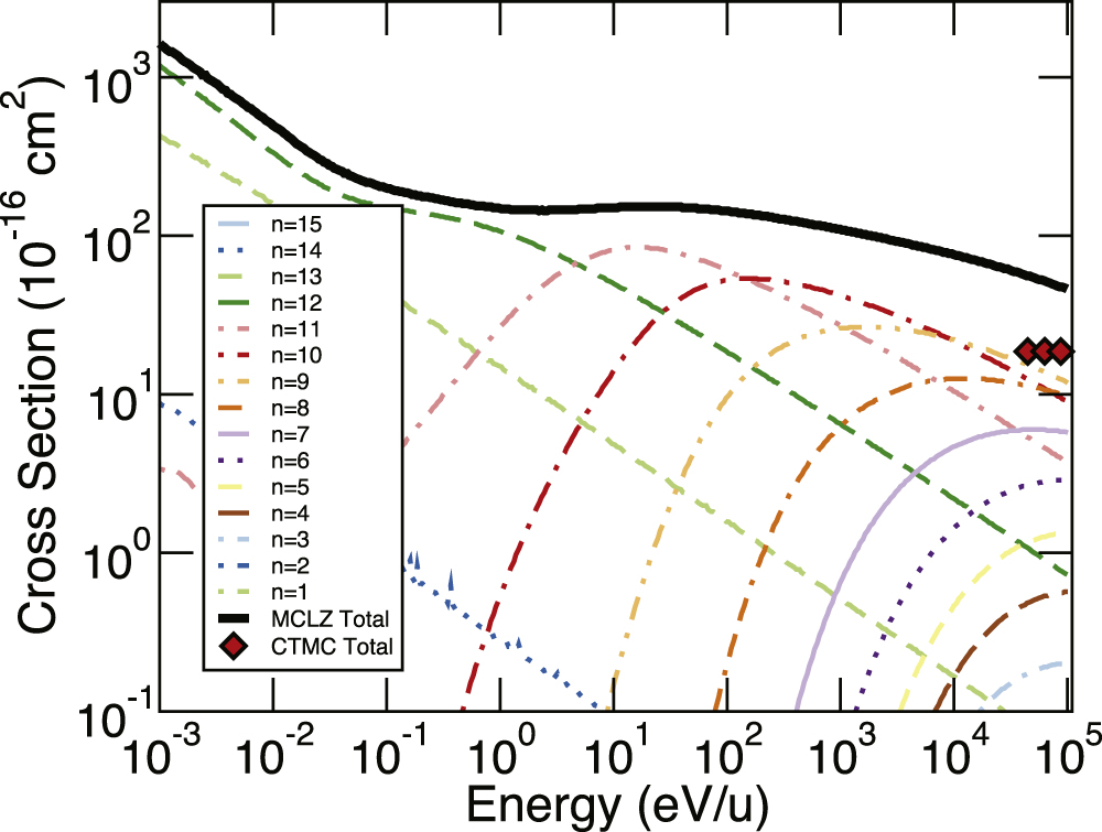 CHARGE EXCHANGE-INDUCED X-RAY EMISSION OF Fe xxv AND Fe xxvi VIA A ...
