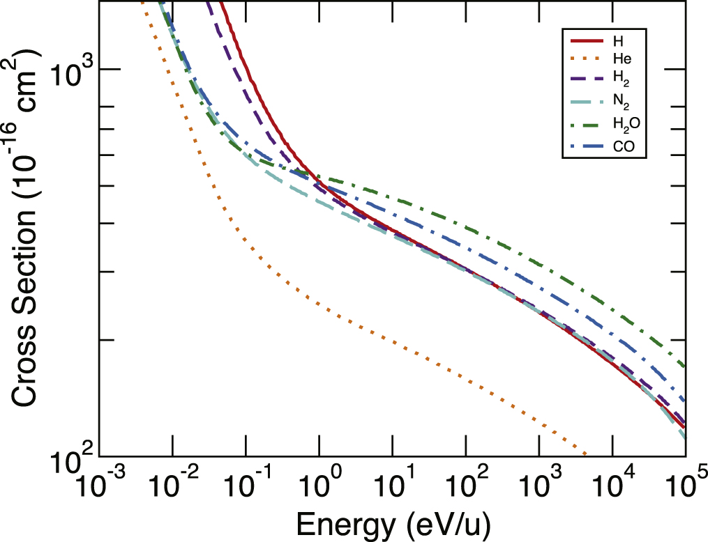 CHARGE EXCHANGE-INDUCED X-RAY EMISSION OF Fe xxv AND Fe xxvi VIA A ...
