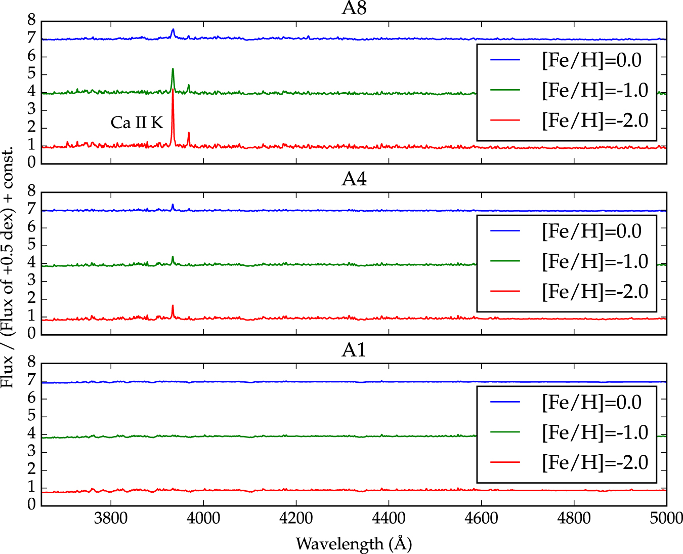 An Empirical Template Library of Stellar Spectra for a Wide Range of ...