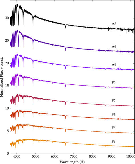 An Empirical Template Library of Stellar Spectra for a Wide Range of ...