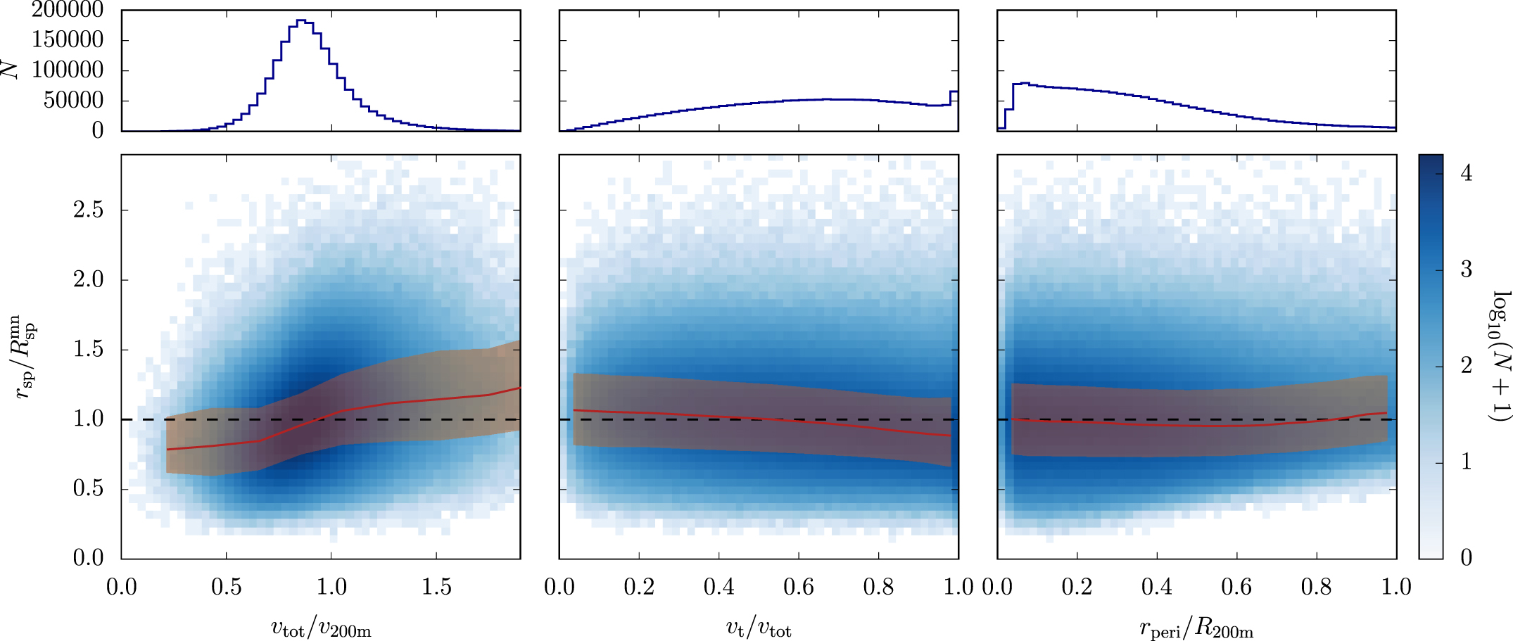 The Splashback Radius of Halos from Particle Dynamics. I. The SPARTA ...
