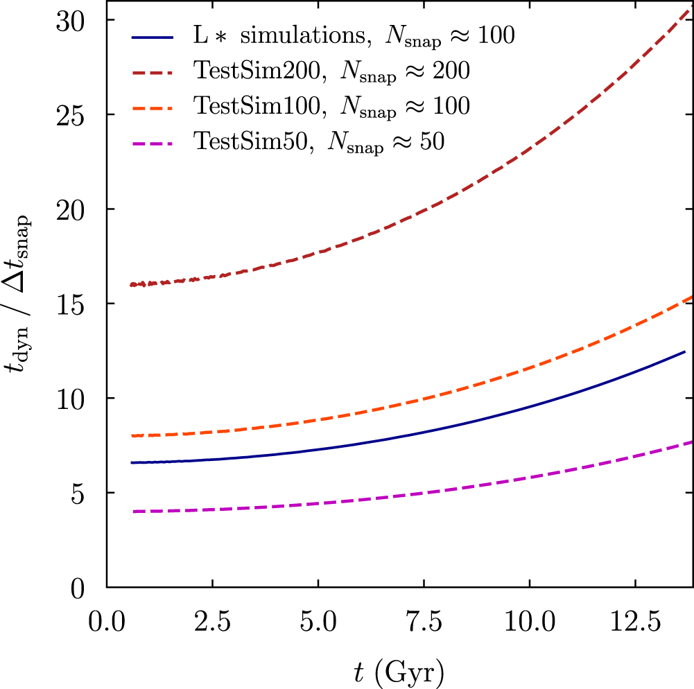 The Splashback Radius of Halos from Particle Dynamics. I. The SPARTA ...