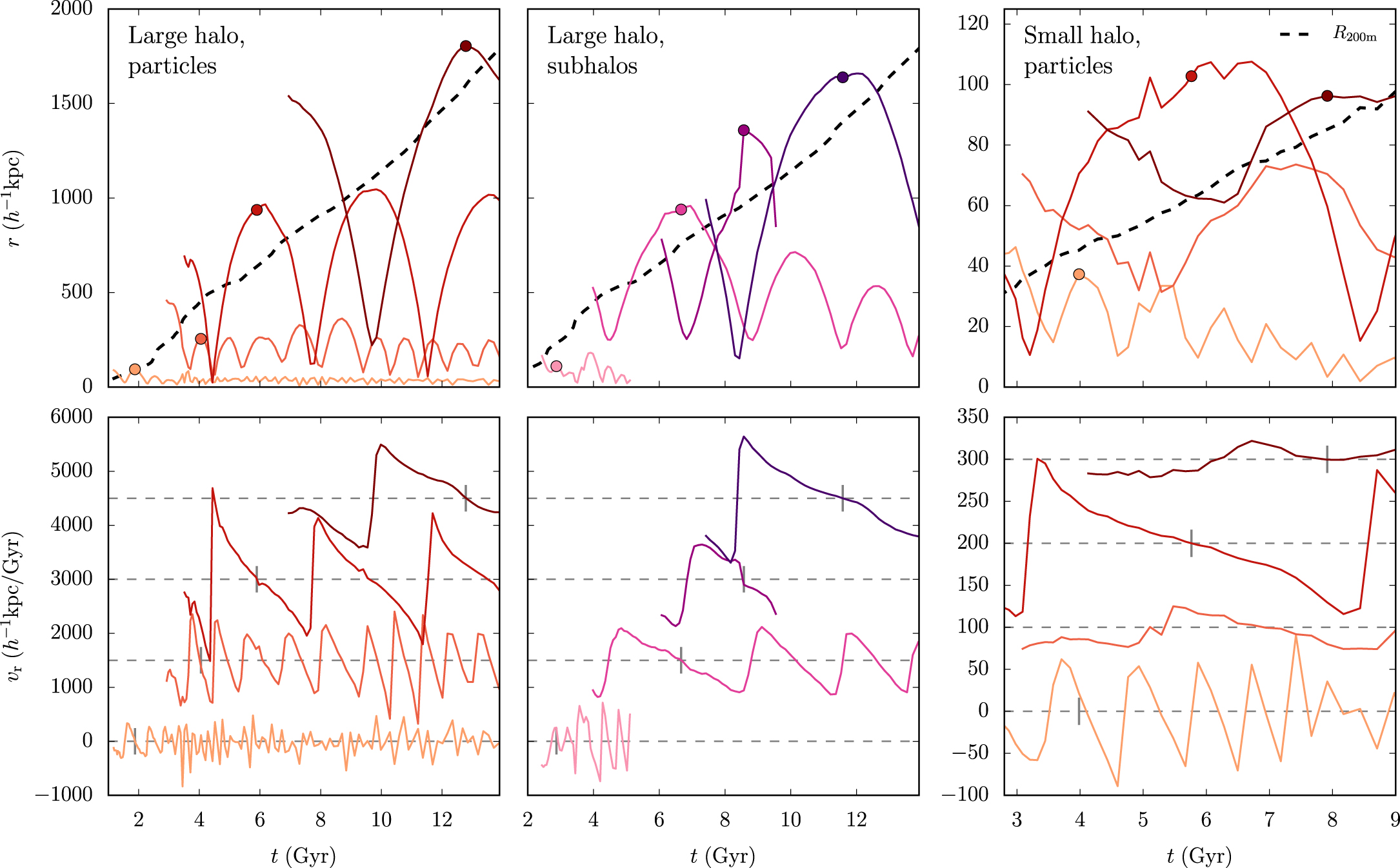 The Splashback Radius of Halos from Particle Dynamics. I. The SPARTA ...