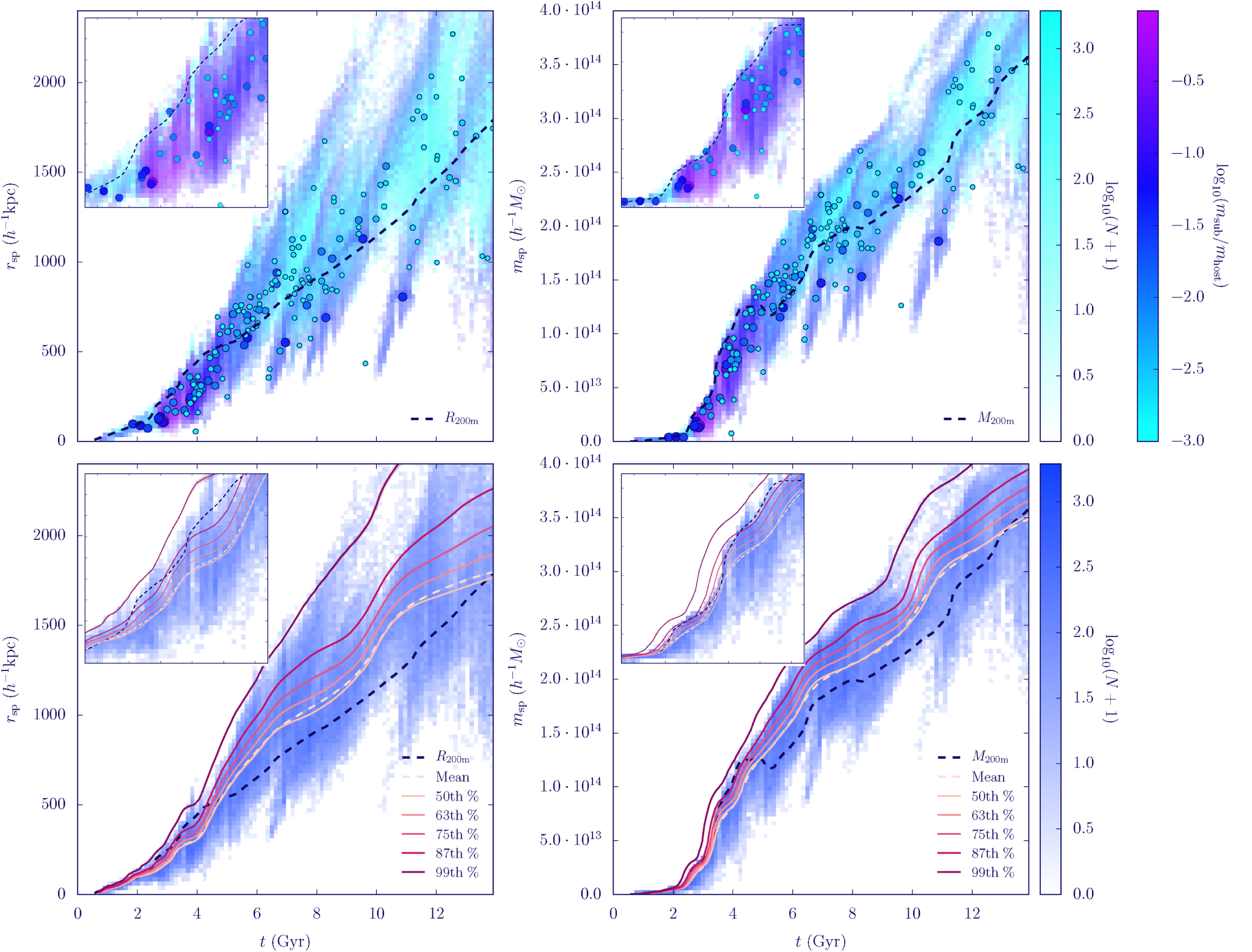 The Splashback Radius of Halos from Particle Dynamics. I. The SPARTA ...