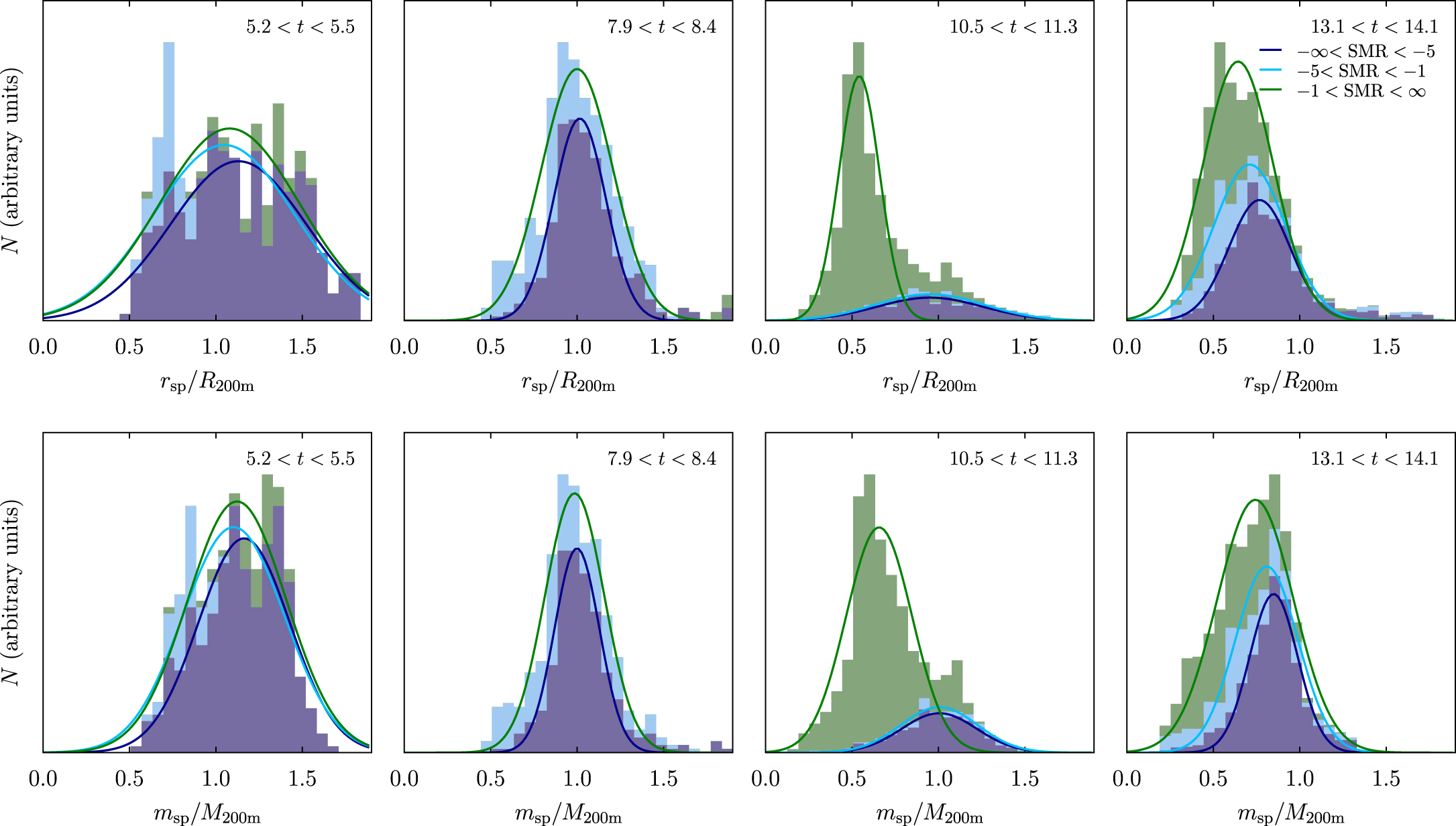 The Splashback Radius of Halos from Particle Dynamics. I. The SPARTA ...