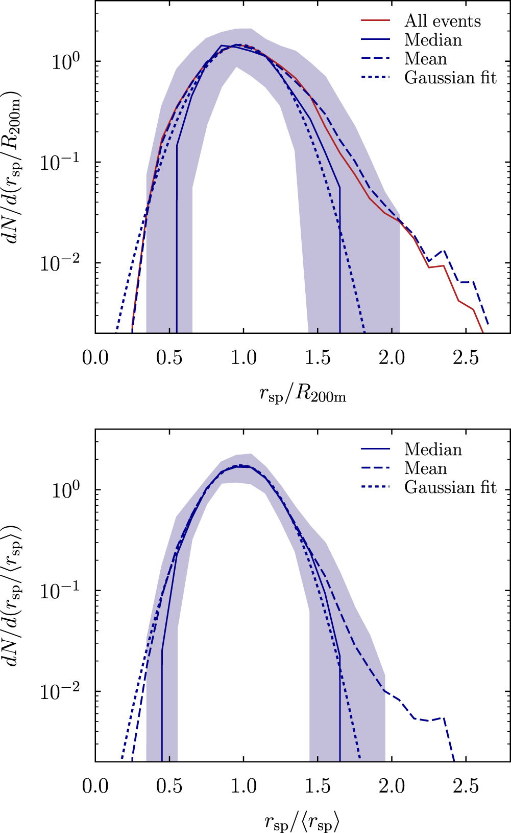 The Splashback Radius of Halos from Particle Dynamics. I. The SPARTA ...