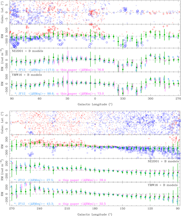 Pulsar Rotation Measures and Large-scale Magnetic Field Reversals in ...