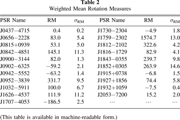 Pulsar Rotation Measures and Large-scale Magnetic Field Reversals in ...
