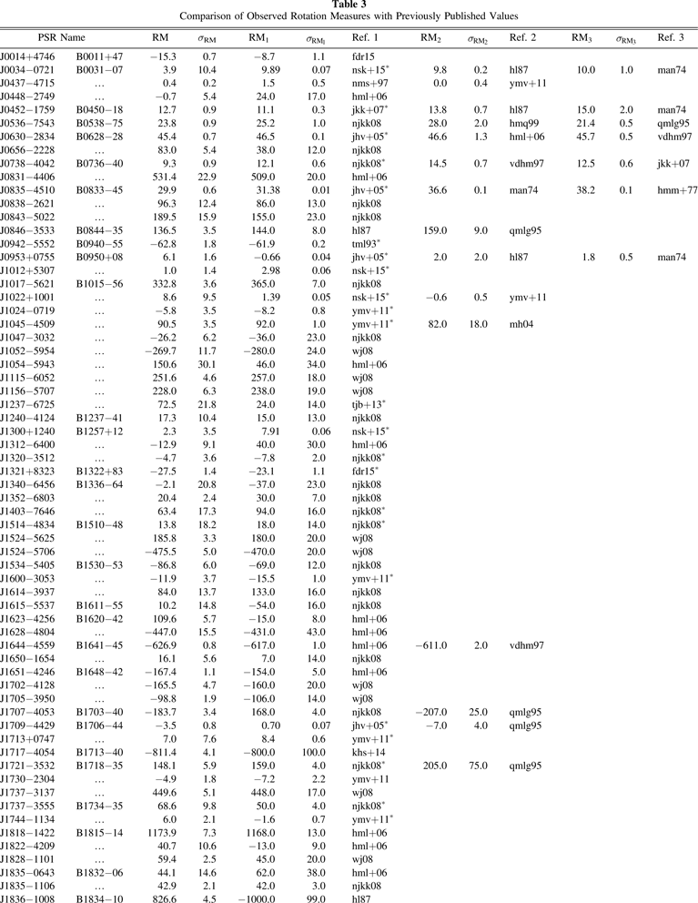 Pulsar Rotation Measures and Large-scale Magnetic Field Reversals in ...
