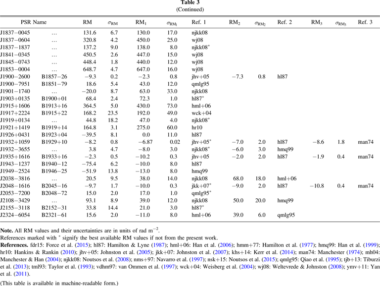 Pulsar Rotation Measures and Large-scale Magnetic Field Reversals in ...