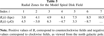 Pulsar Rotation Measures and Large-scale Magnetic Field Reversals in ...