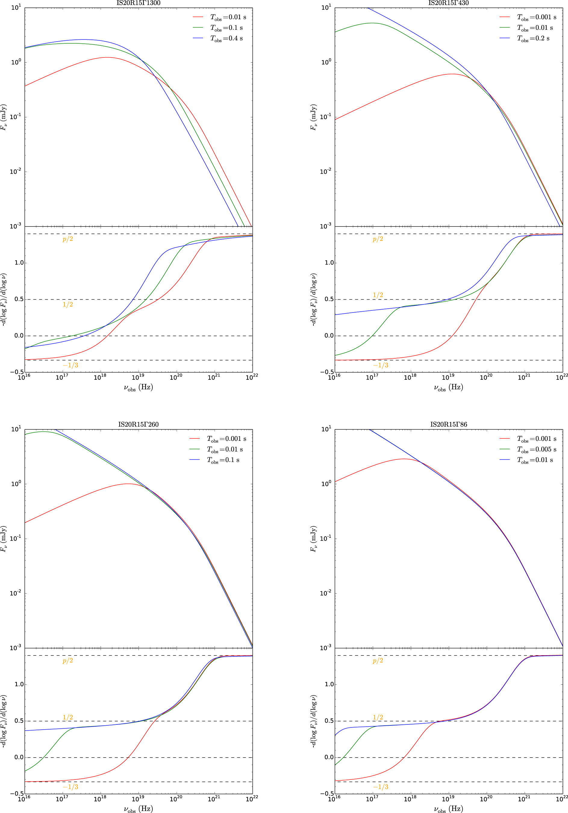 Low-energy Spectra of Gamma-Ray Bursts from Cooling Electrons - IOPscience
