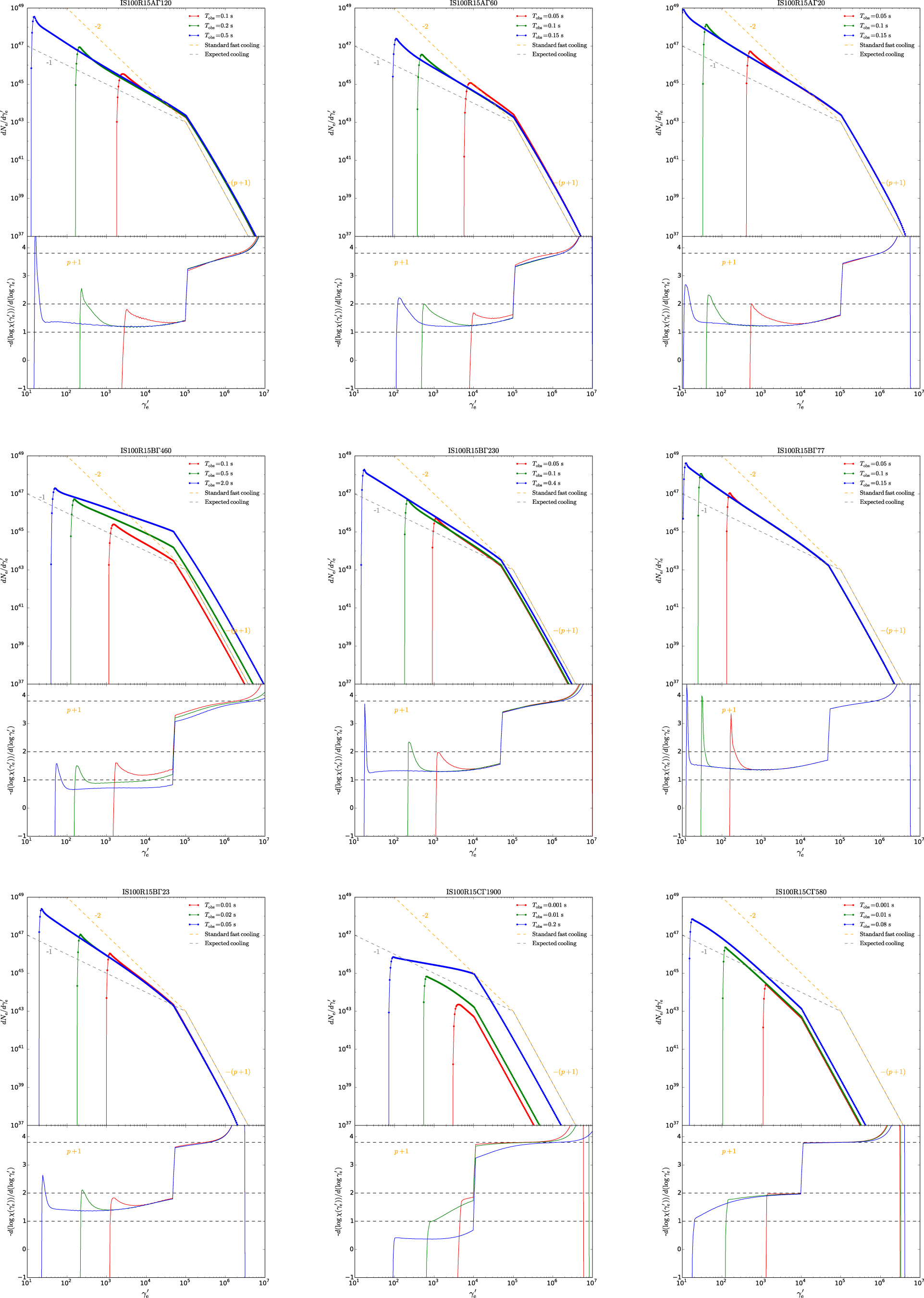 Low-energy Spectra of Gamma-Ray Bursts from Cooling Electrons - IOPscience