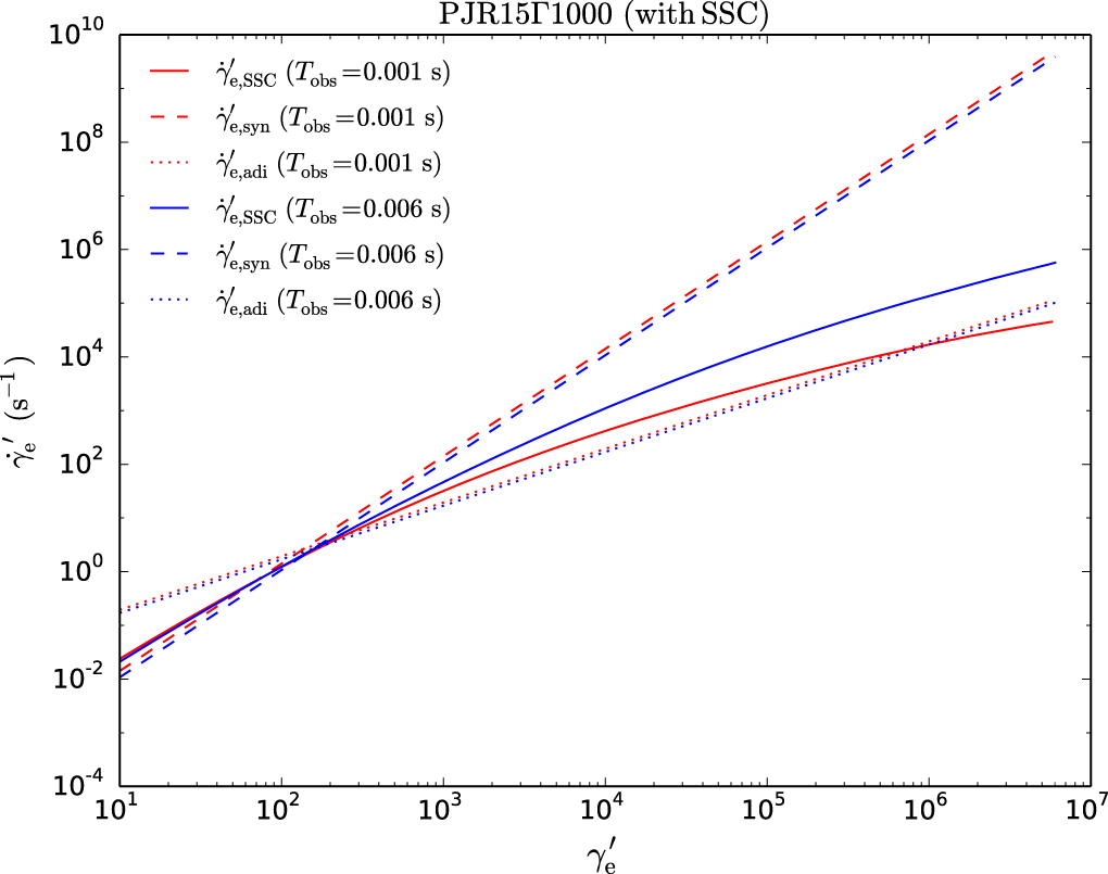 Low-energy Spectra of Gamma-Ray Bursts from Cooling Electrons - IOPscience